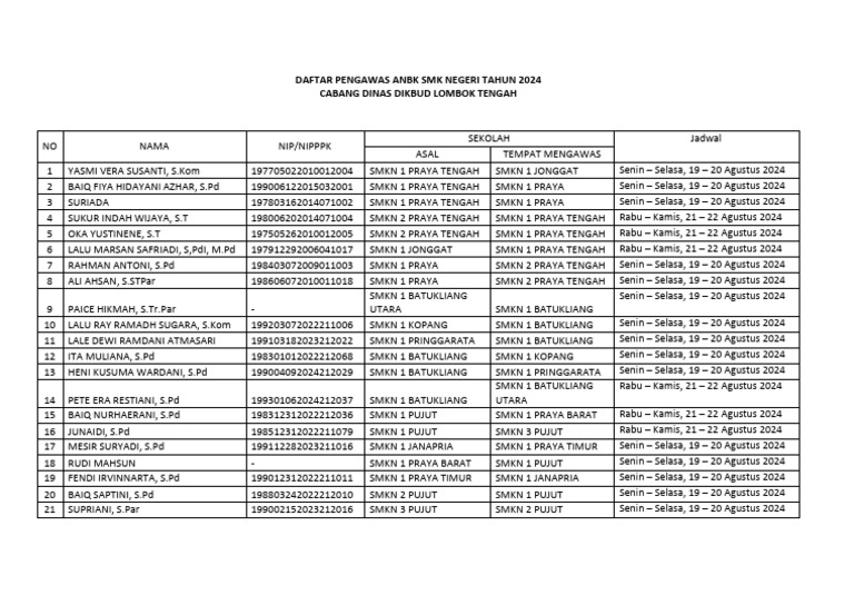 Daftar Pengawas Anbk SMK Negeri Tahun 2024 | PDF