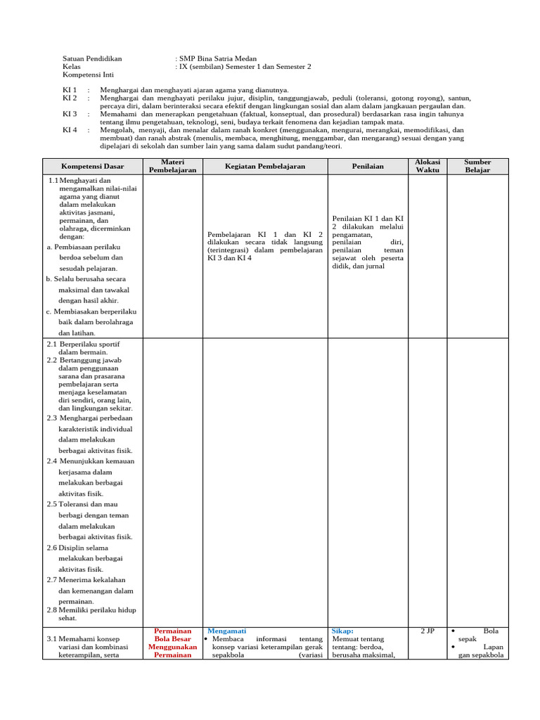 Silabus Pjok SMP 2024-2025 | PDF | Karier & Perkembangan