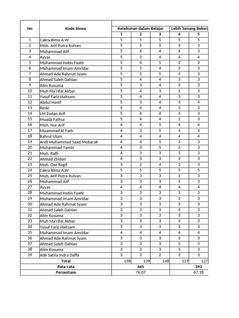 Data Kakak Irma Cantik | PDF