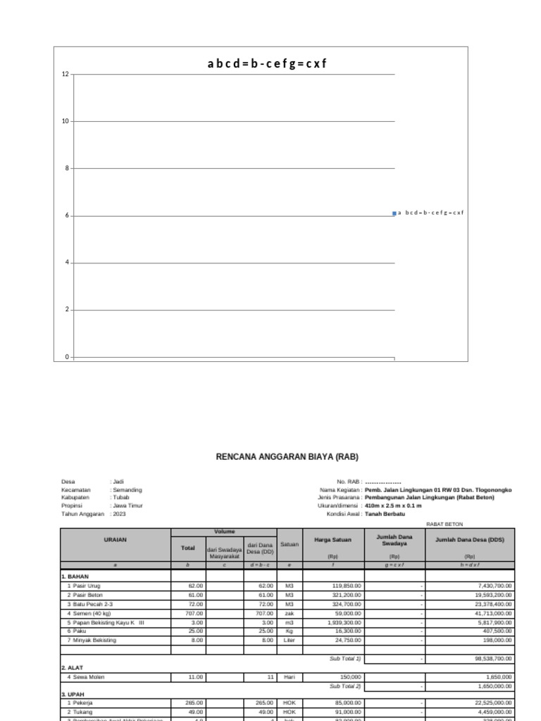 RAB JALING Rabat Beton RT 01 RW 003 TAHUN 2024 | PDF