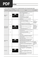 TSB 20200527 - IFB Washing Machine Error Code | PDF | Washing Machine ...