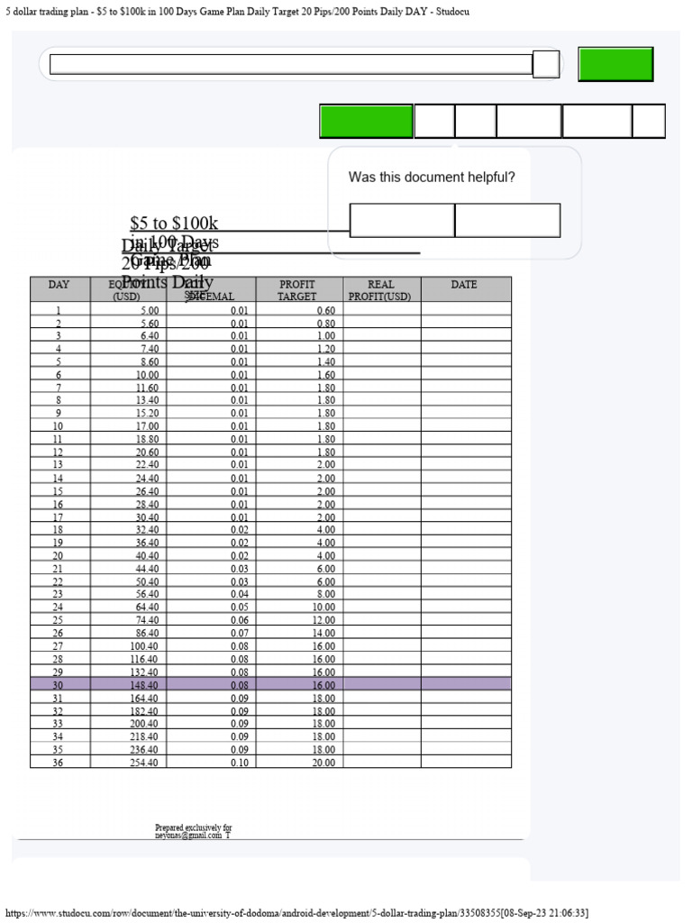 5 Dollar Trading Plan - $5 To $100k in 100 Days Game Plan Daily Target 20 Pips2 | PDF