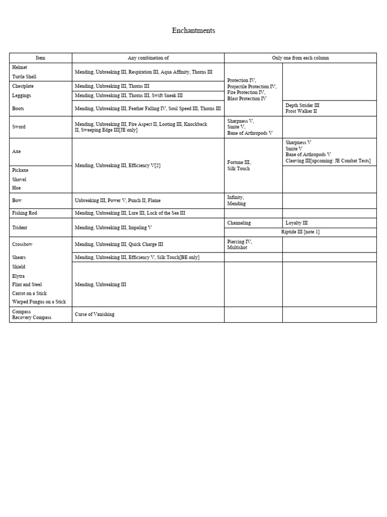 Minecraft Game Play | PDF