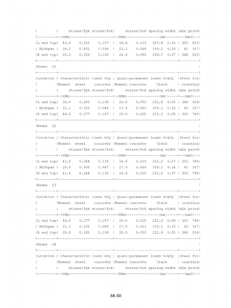 Eurocode 8 Seismic Design of Buildings W Page 342 | PDF