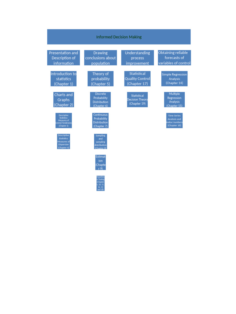 Roadmap To Learn Business Statistics | PDF