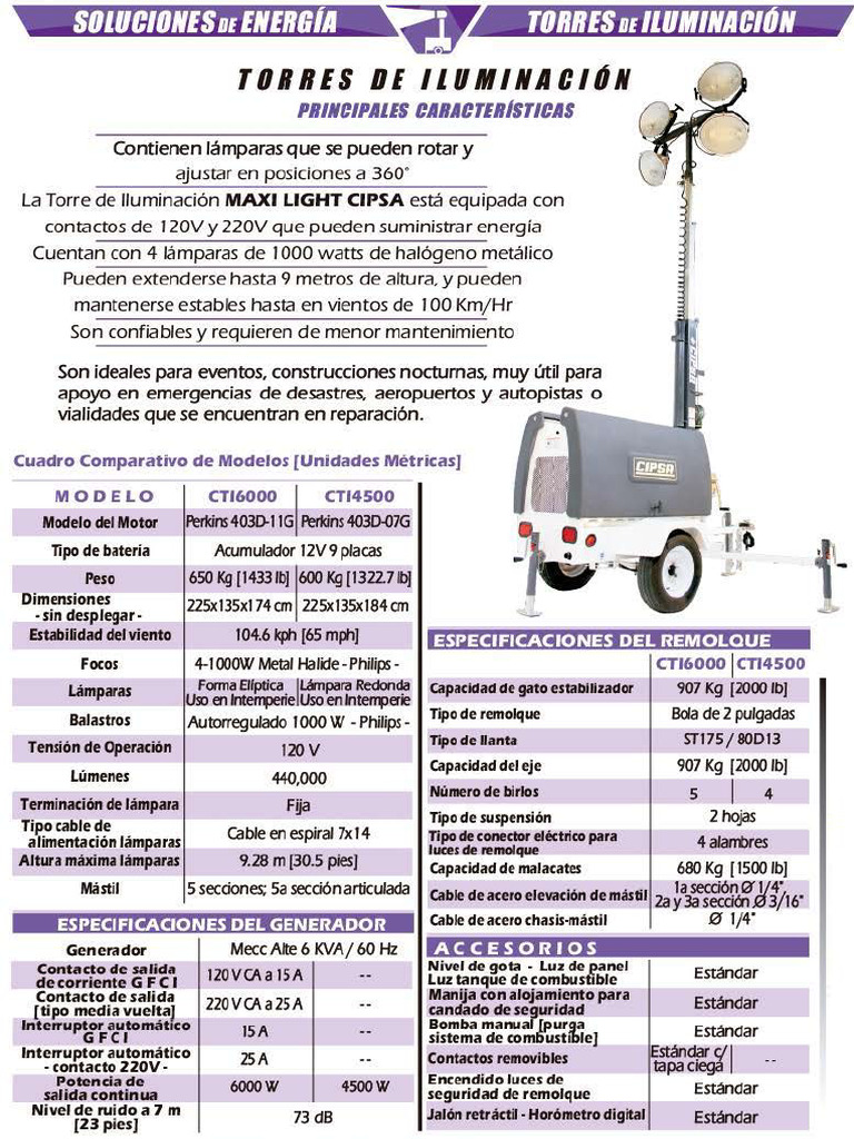 Ficha Tecnica de La CIPSA CTIC6000 | PDF