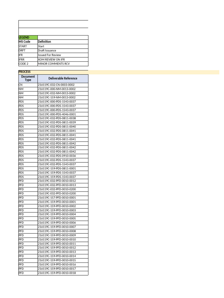 P&IDs ExxonBaytown | PDF