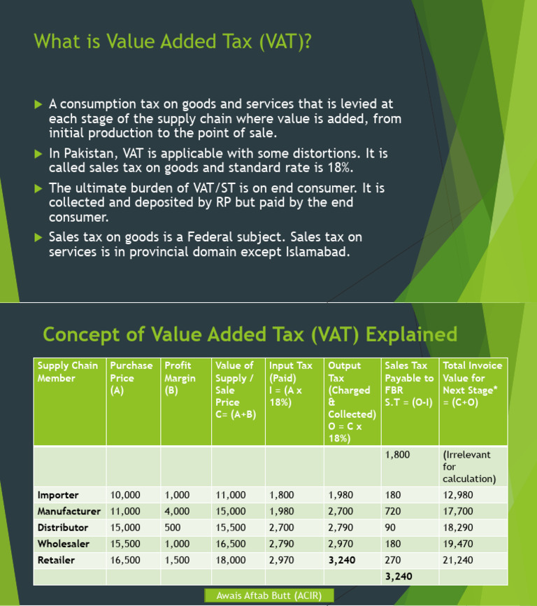 VAT Concept Explained | PDF