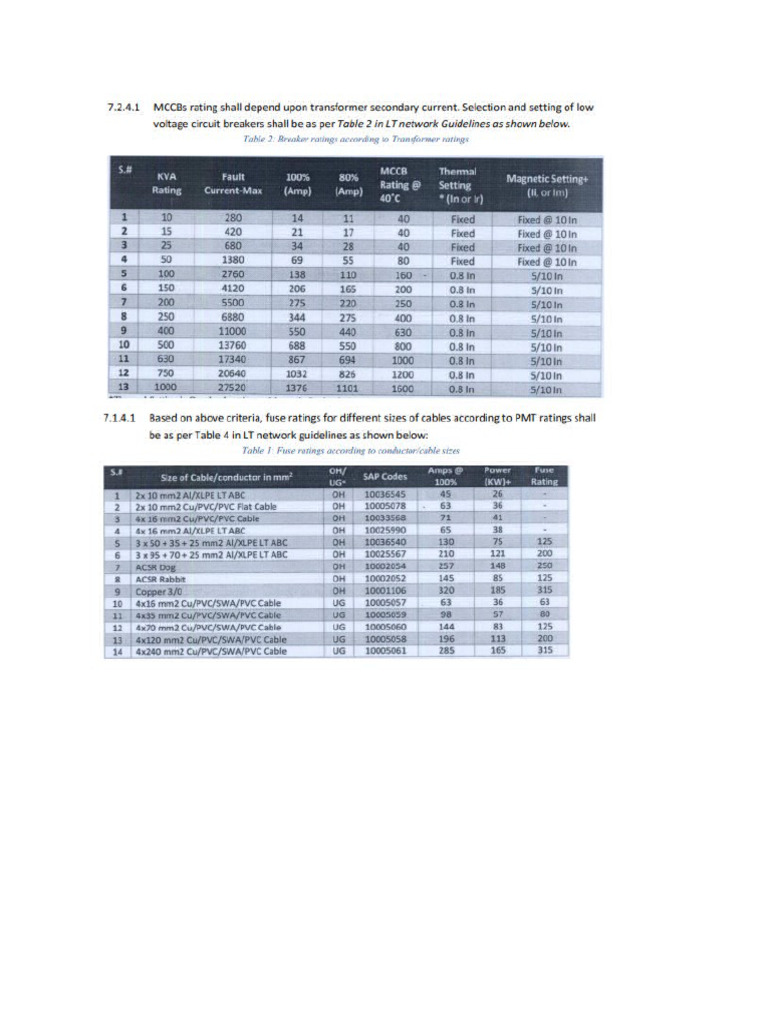 Fuse and Breaker Rating | PDF