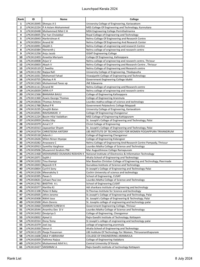 Rank List - Launchpad Kerala 2024 | PDF | Kerala
