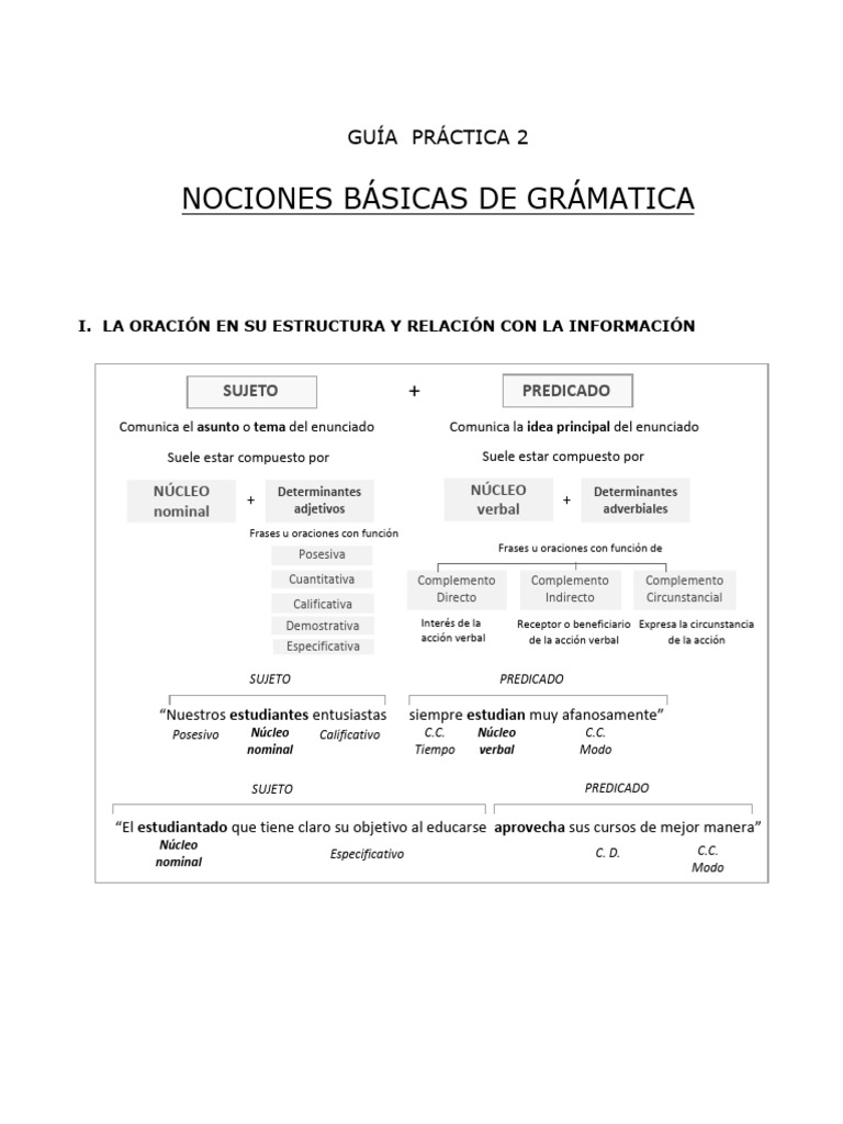 LE02 nociones de gramática 2 | PDF