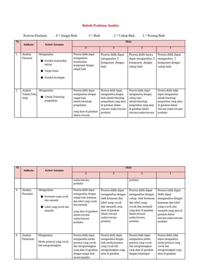 R2 - Rubrik Analisis | PDF