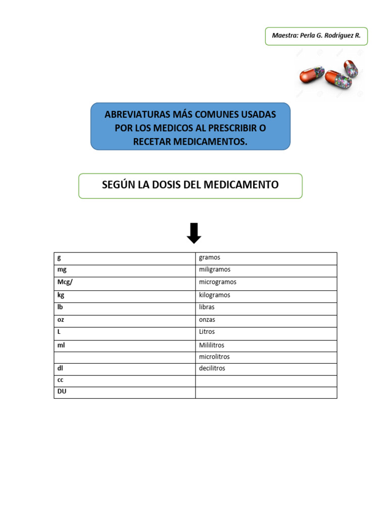 Abreviaturas en Las Recetas Medicas. | PDF
