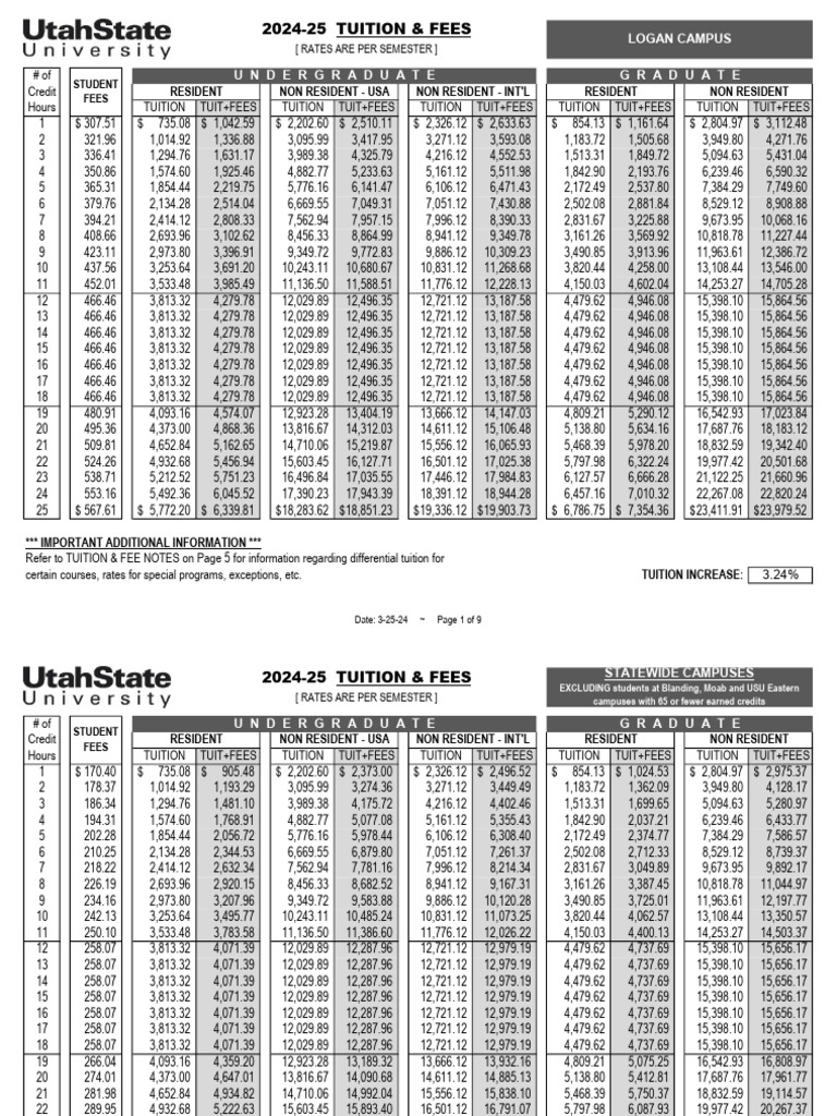 2024 25 Usu Tuition Fee Schedule | PDF