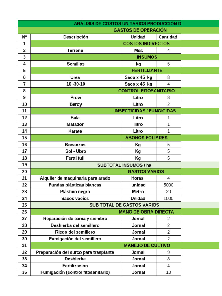 Evidencia GA9-210601013-AA1-EV01. Elaboración de Hoja de Costeo ...