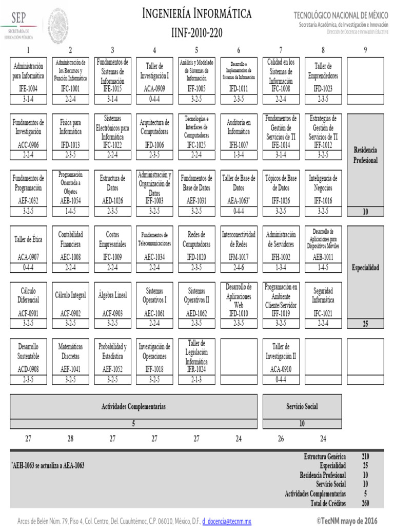 Reticula Ingenieria Informatica | PDF