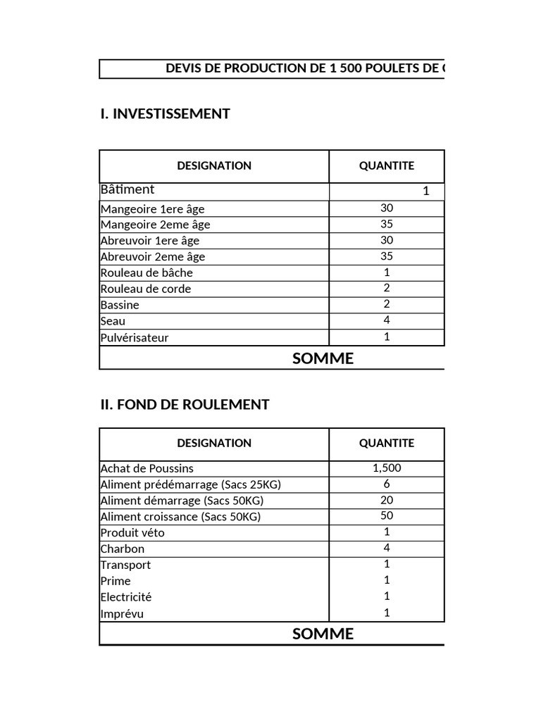 Compte D'exploitation de 1 500 Poulets de Chair | PDF