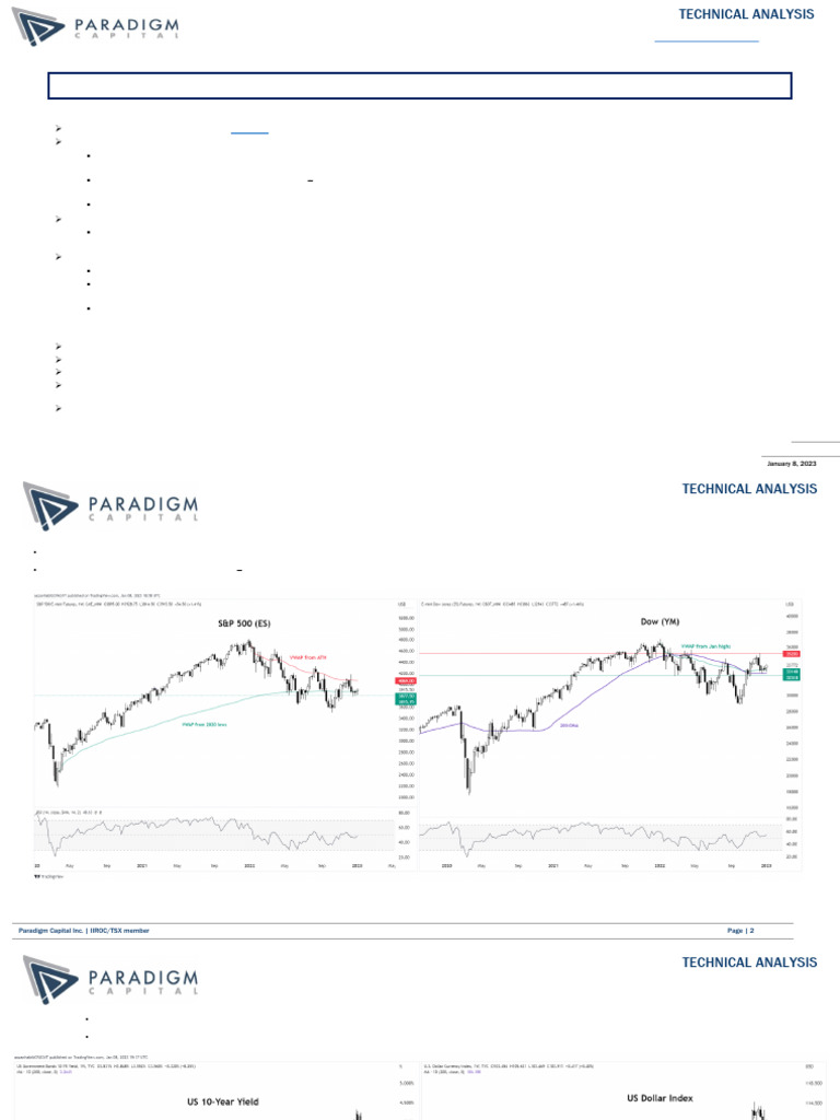 Technical Analysis - Continue To See Basing Process in Equities ...