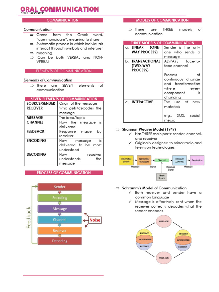 Reviewer - Oral Comm | PDF