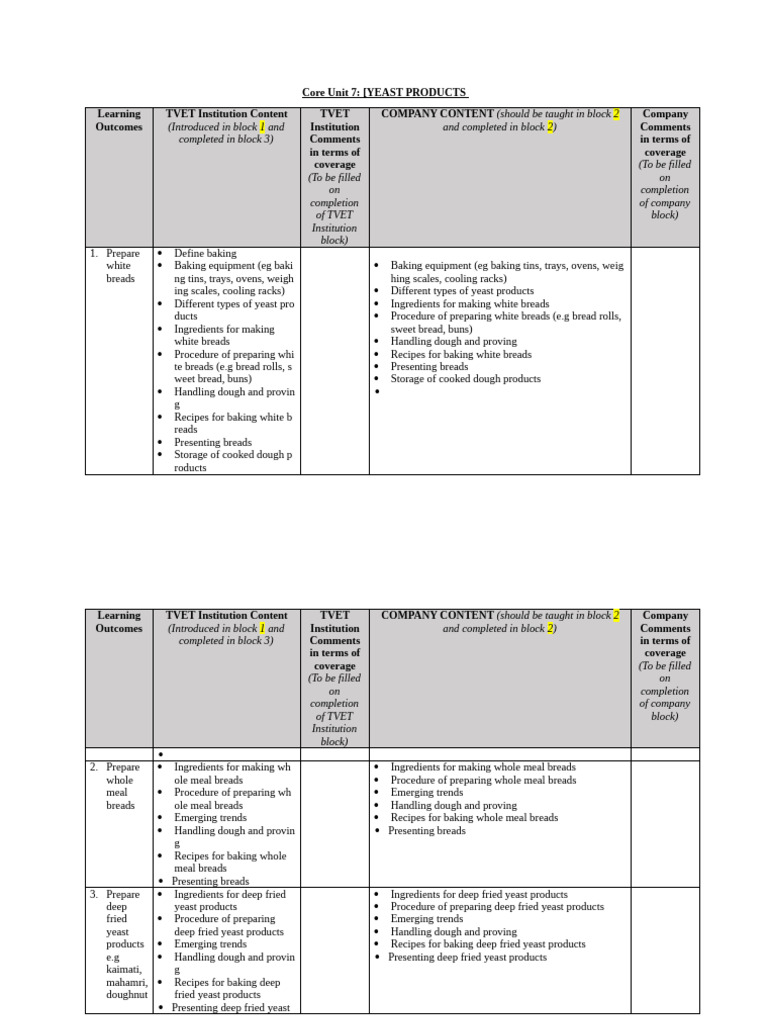 Core Unit 7 YEAST PRODUCTS | PDF | Baking | Breads