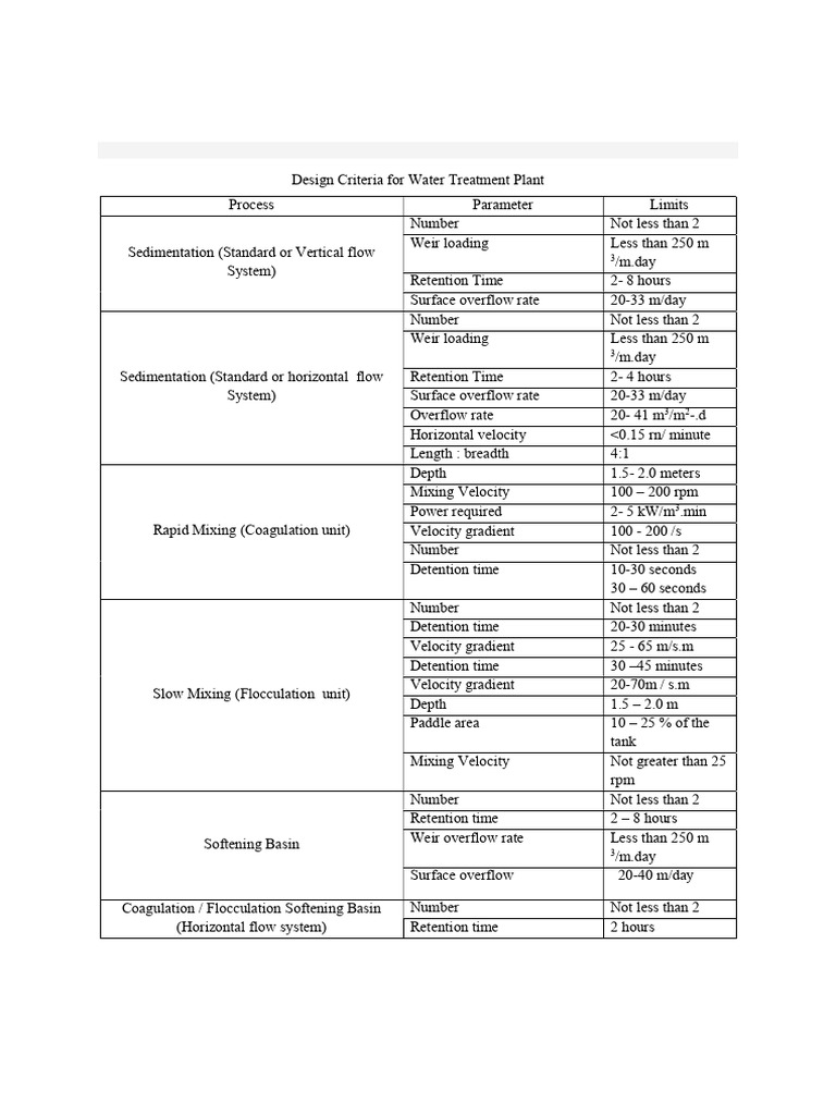Design Criteria | PDF