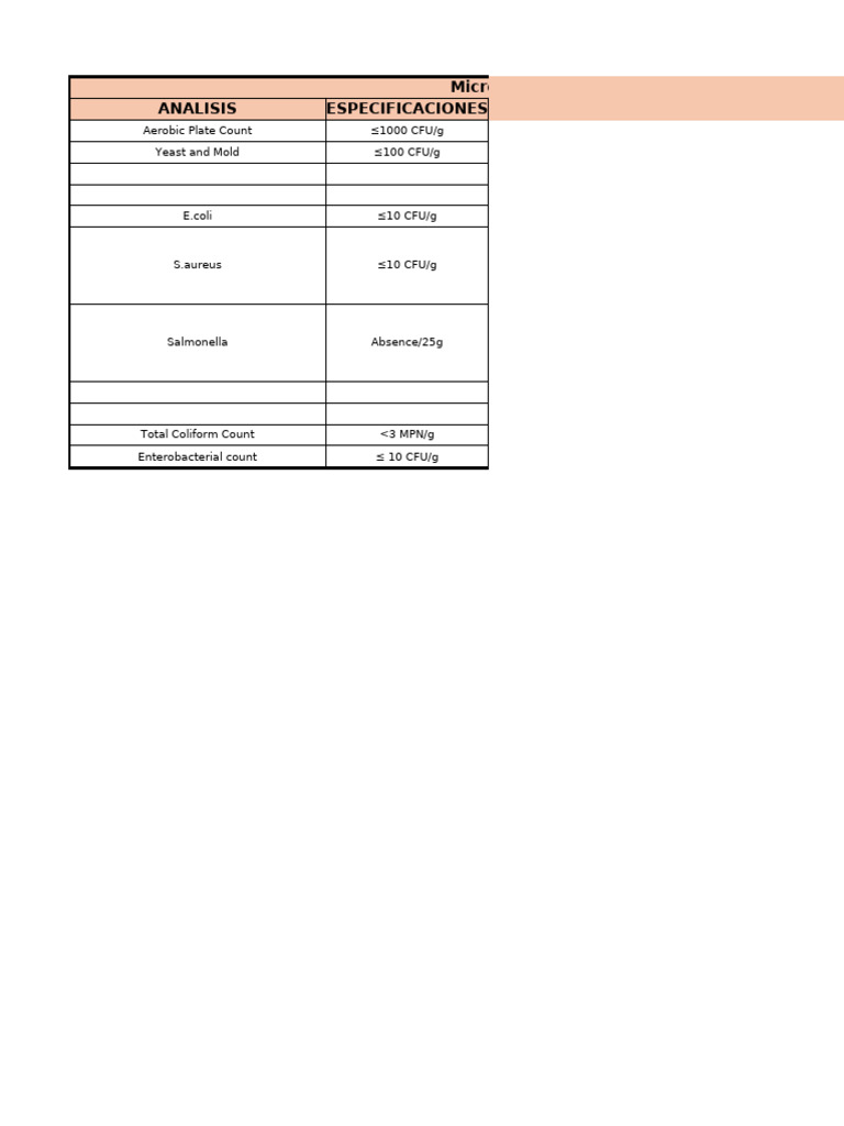 Procaps Análisis de PT | PDF