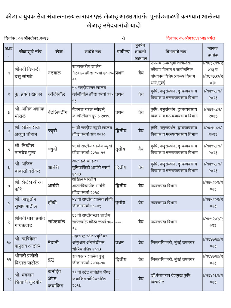 Reverification List 05082024 | PDF