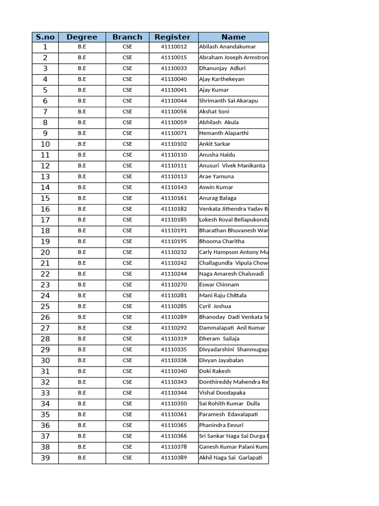 SIST Mitsogo SL Test 3 ToStu 20240813 | PDF