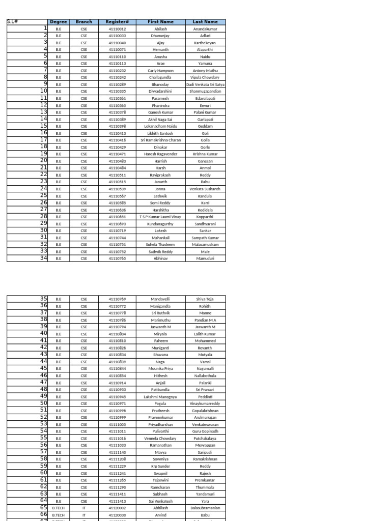 SIST Mitsogo SL Int Tostudents | PDF