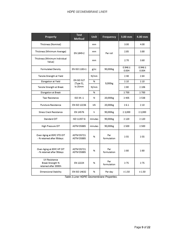 Hdpe Membrane - Technical Specifications (Iso) 14.05.2024 | PDF