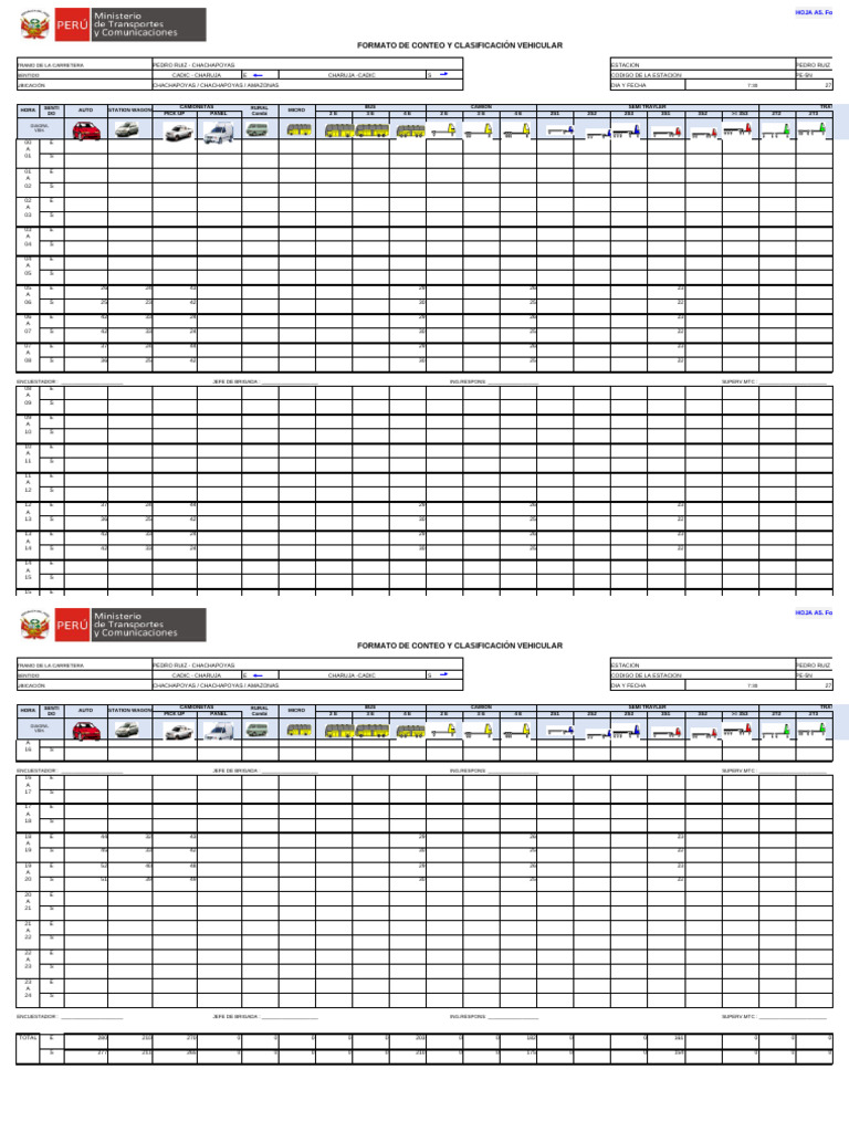 Imda - Esal - Practica | PDF