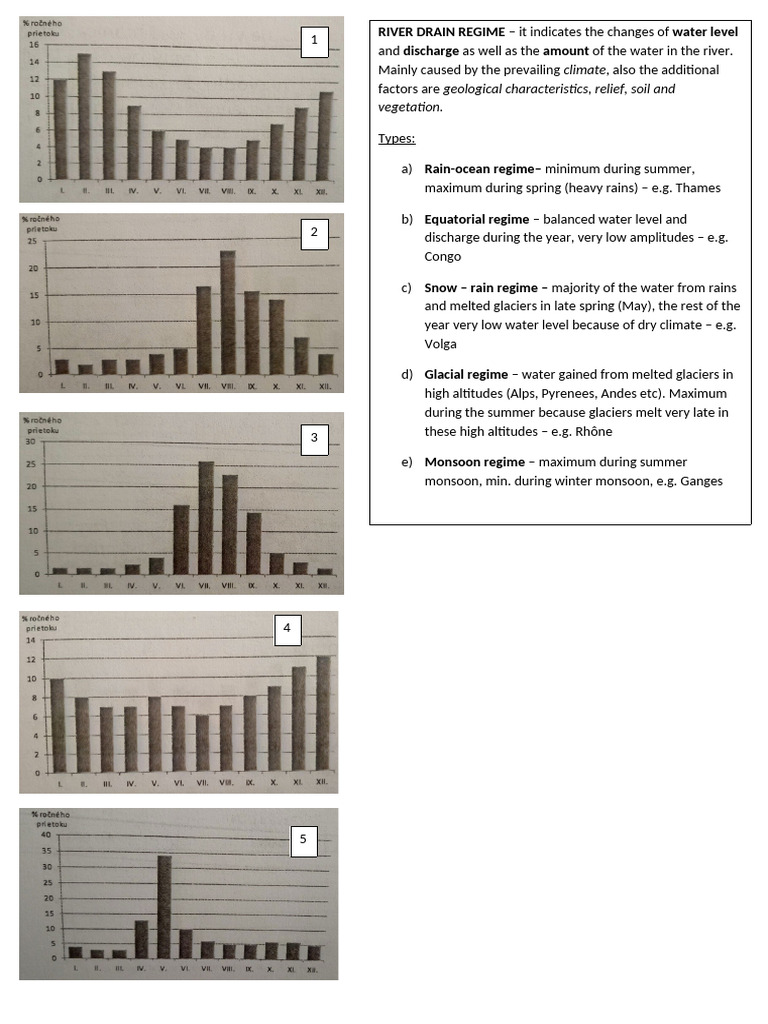River Regime GRAPHS Excercise | PDF