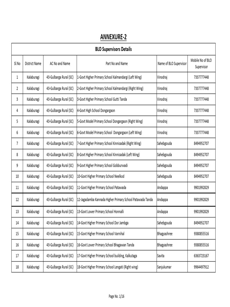 Annexure-2: BLO Supervisors Details | PDF