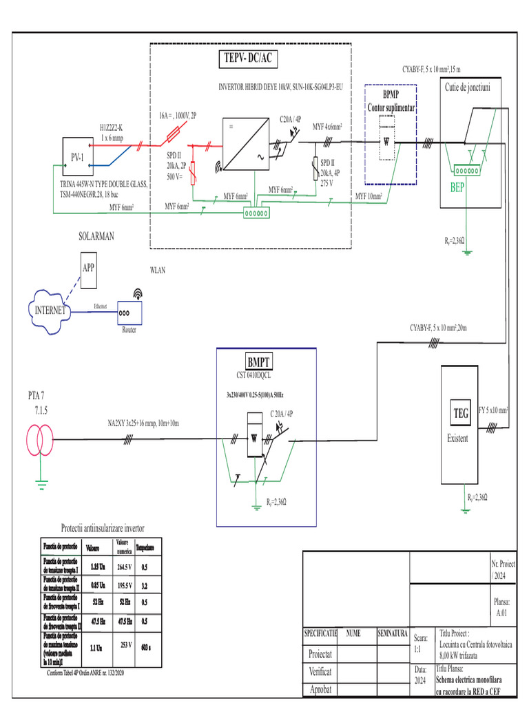 Schema Monofilara Centrala Fotovoltaica | PDF