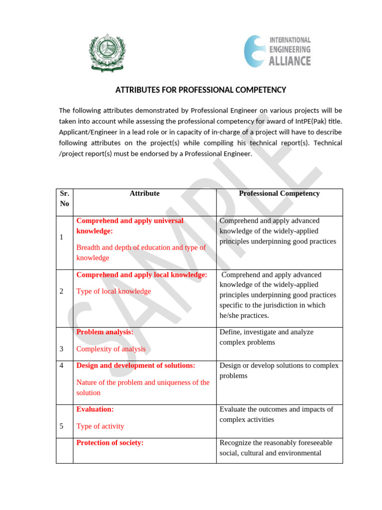 Sample of Professional Competency | PDF