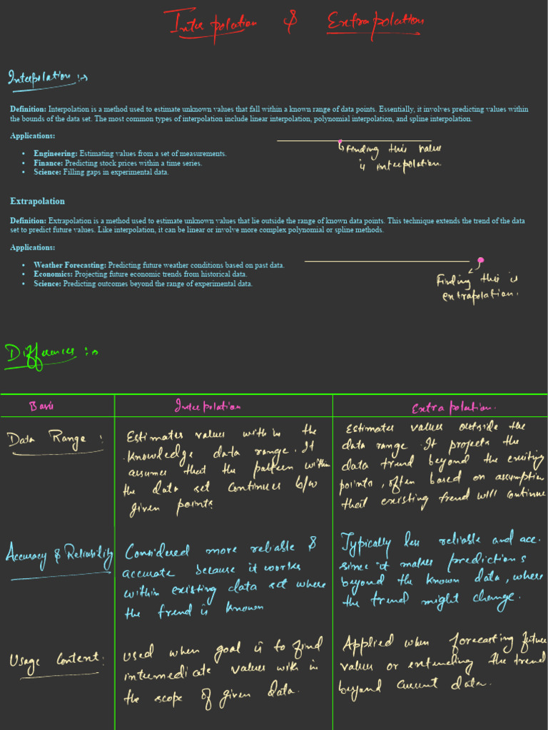 Interpolation And Extra Pdf