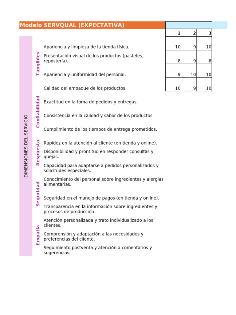 Modelo Servqual | PDF
