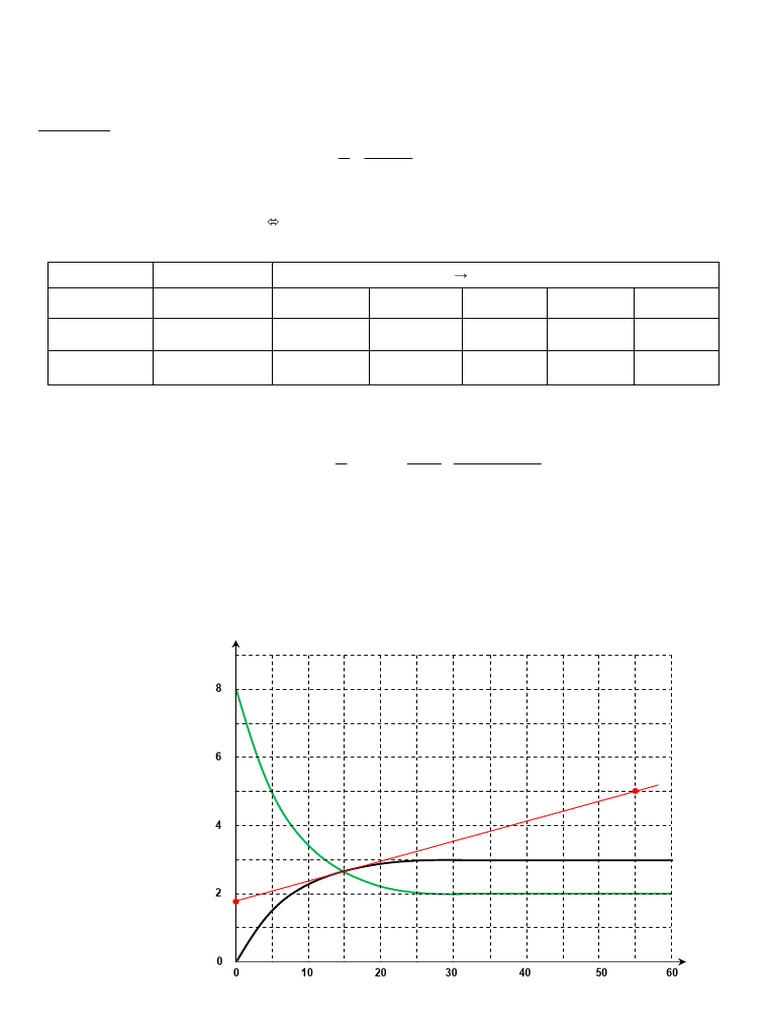 2022 - Controle 1 CORRECTION | PDF