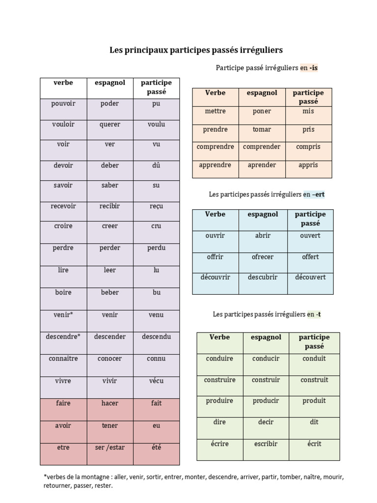 Les Participes Passés Irréguliers Avec La Couleur | PDF