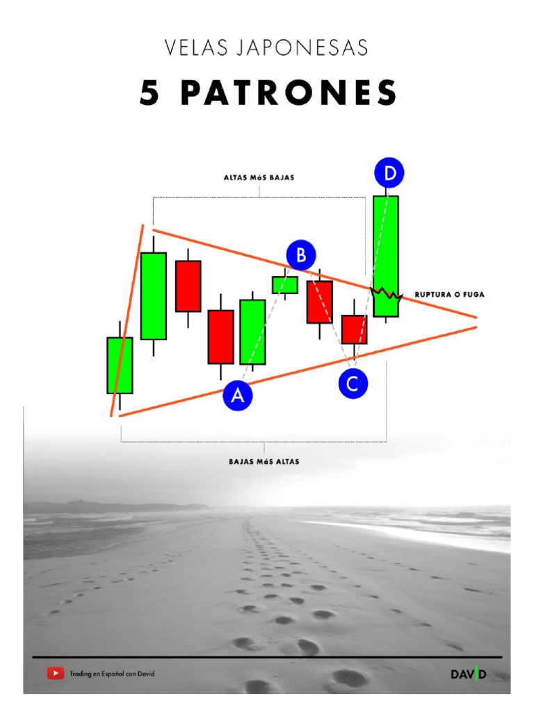 Patrones de Trading en Español | PDF