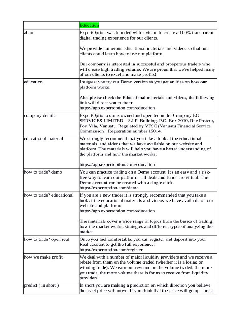 Document Shortcuts | PDF