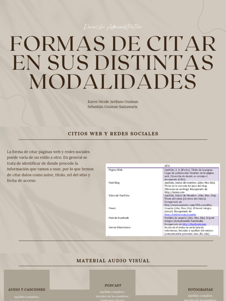 FORMAs DE CITAR | PDF | Publicación | Inteligencia artificial