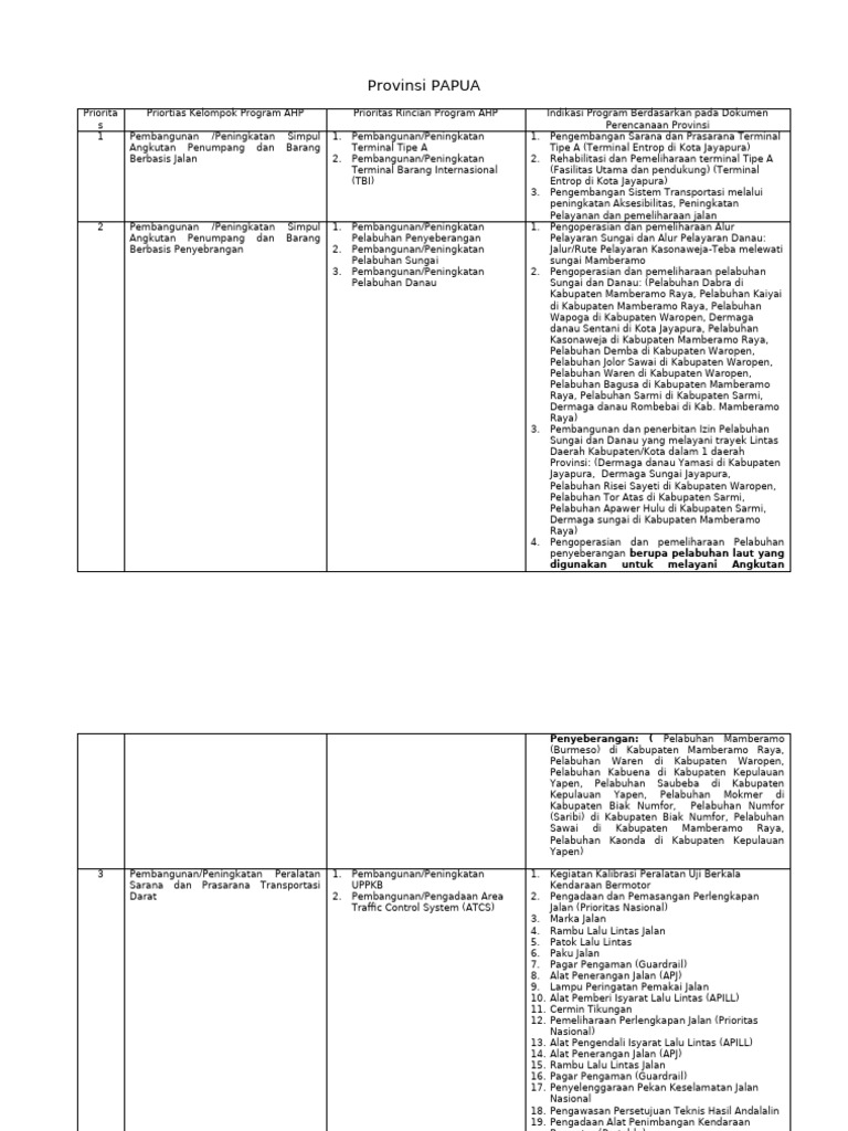 Indikasi Rencana Program Dan AHP | PDF