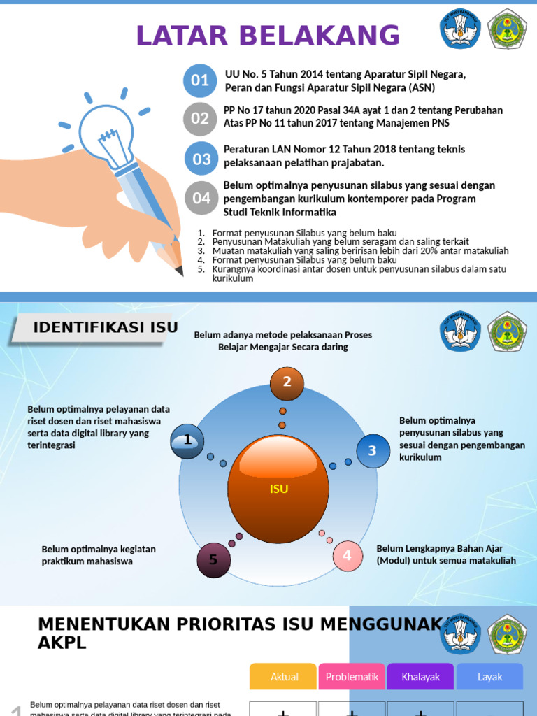 CTH Rancangan Aktualisasi | PDF