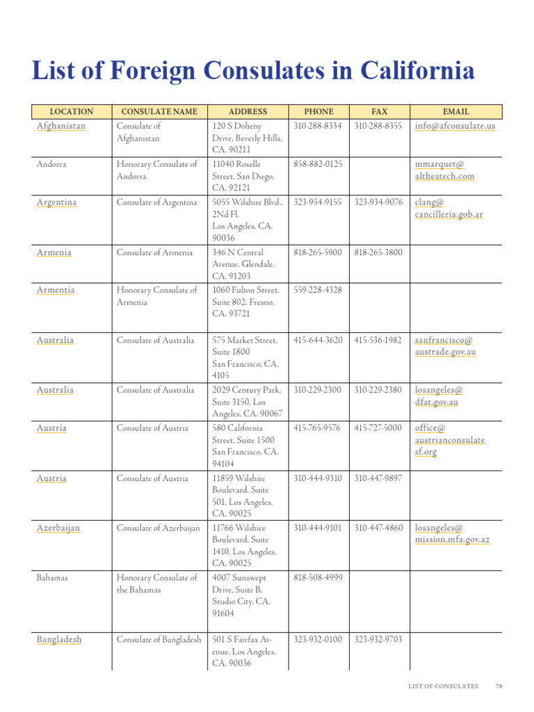 05.03.23 CALED FDI Tech Guide FINAL DIGITAL | PDF