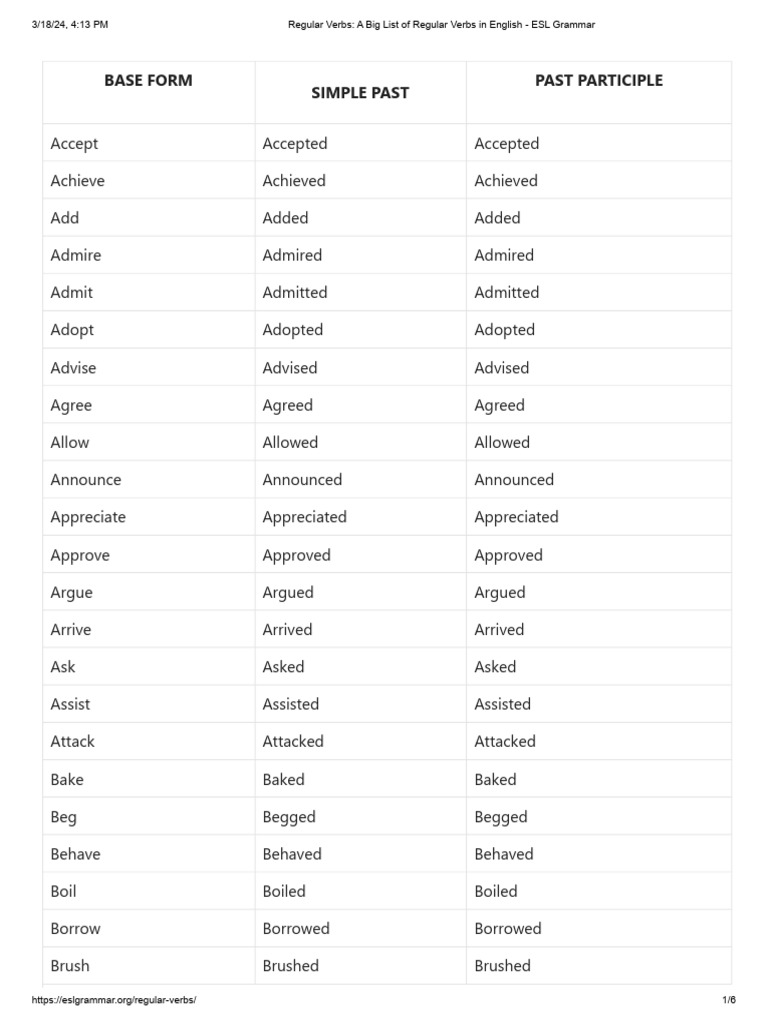 Regular Verbs A Big List Of Regular Verbs In English Esl Grammar Pdf