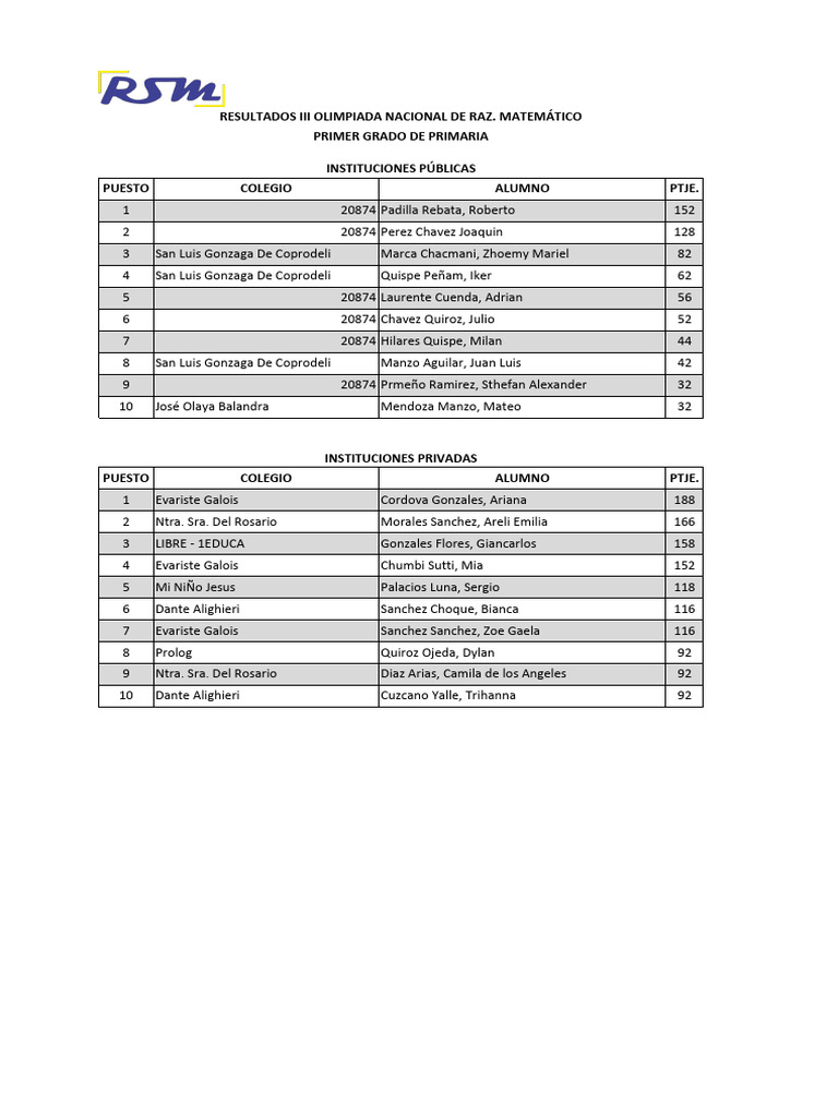 P1 Res RM 2024 | PDF