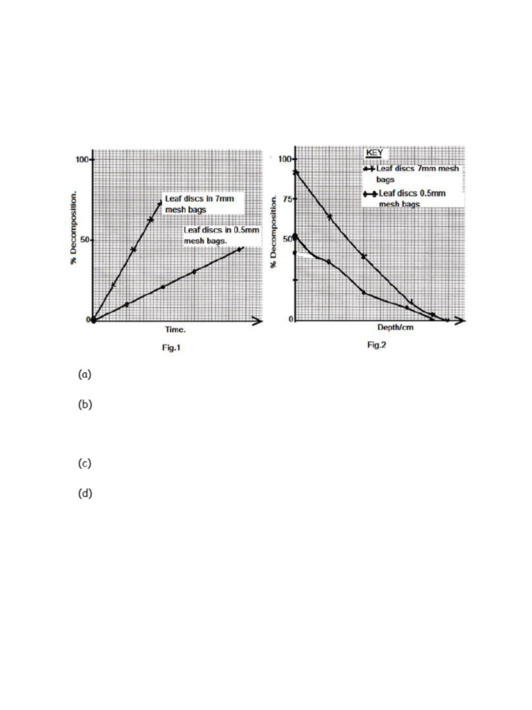 Bio FINAL COMPILATION SEMINAR QUESTIONS | PDF