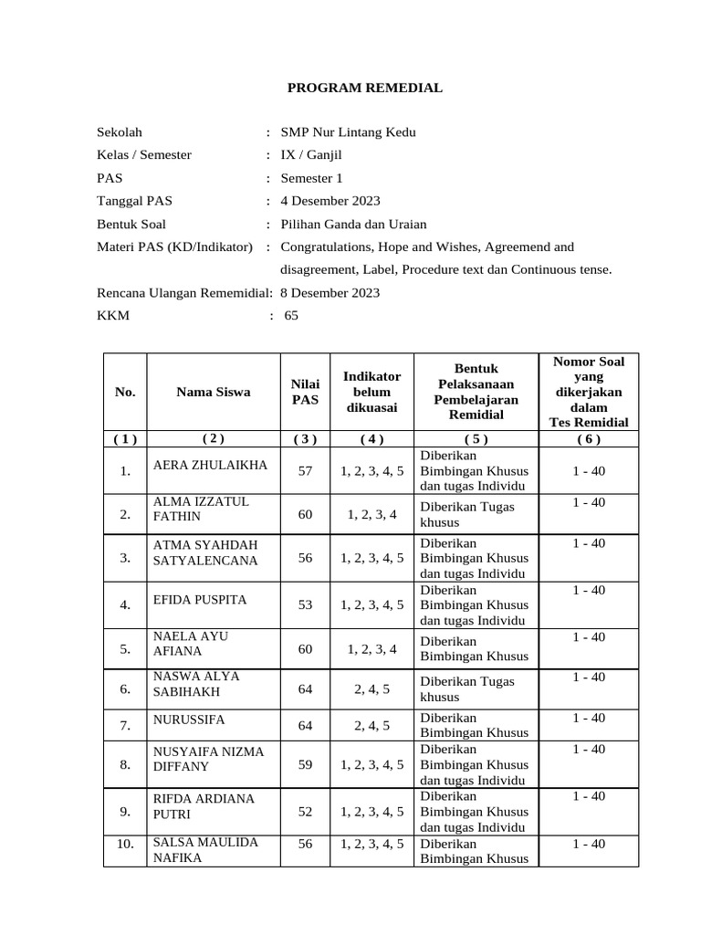 Program Perbaikan Dan Pengayaan | PDF