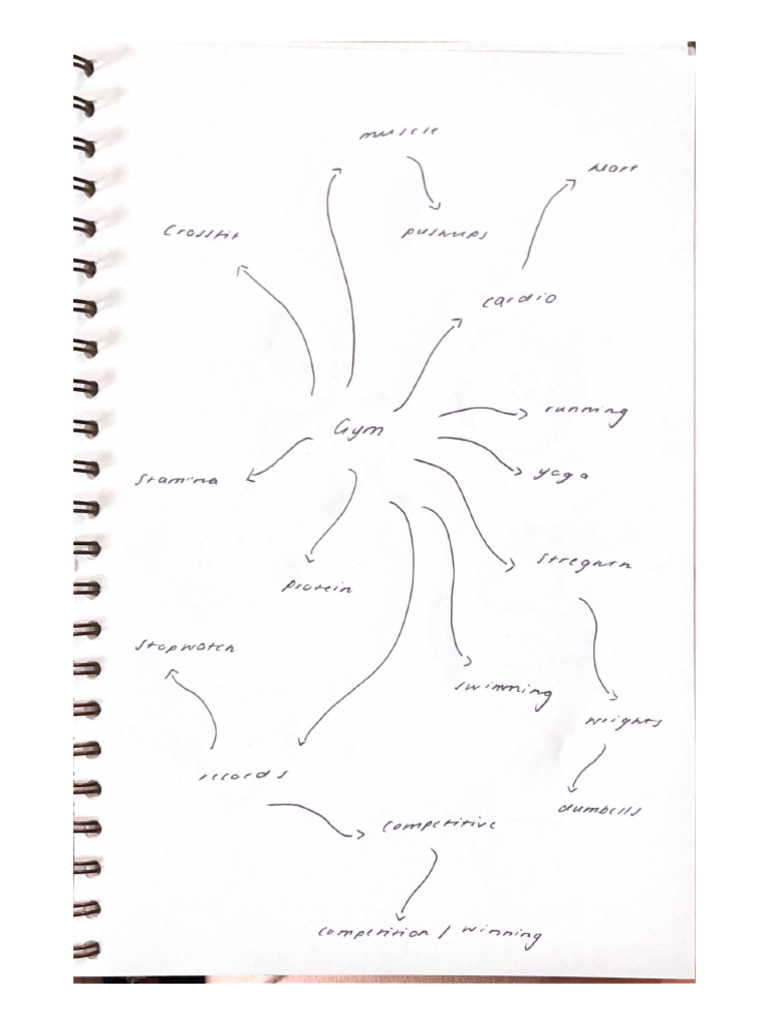 Scanned Documents 2 | PDF